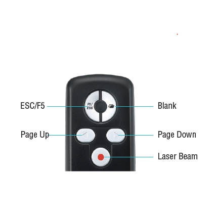 Wireless laser presenter 100 Media Pointer Genius. - 1PC.co.il