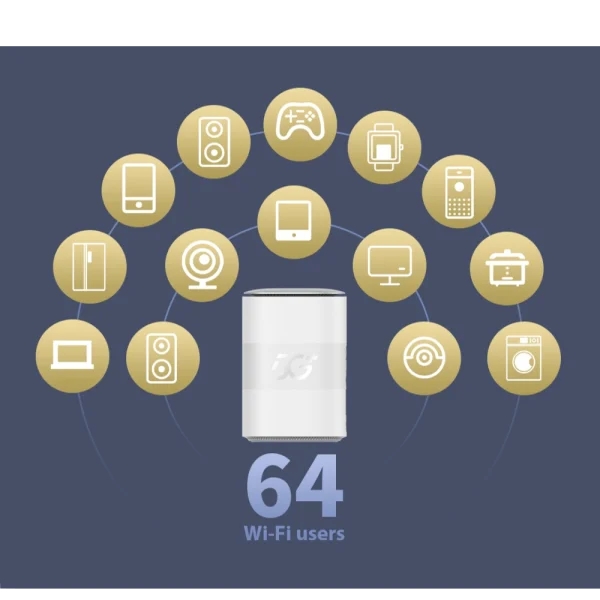 ZTE MC888 5G Indoor CPE Mobile Router. - 1PC.co.il
